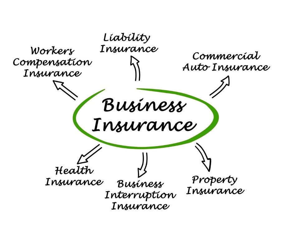 How to Customize an Insurance Policy to Fit Your Business