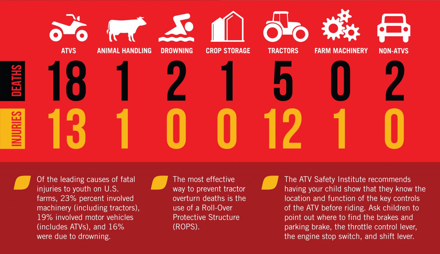 National Farm Safety and Health Week: Sept 17-23 - Rural Mutual ...